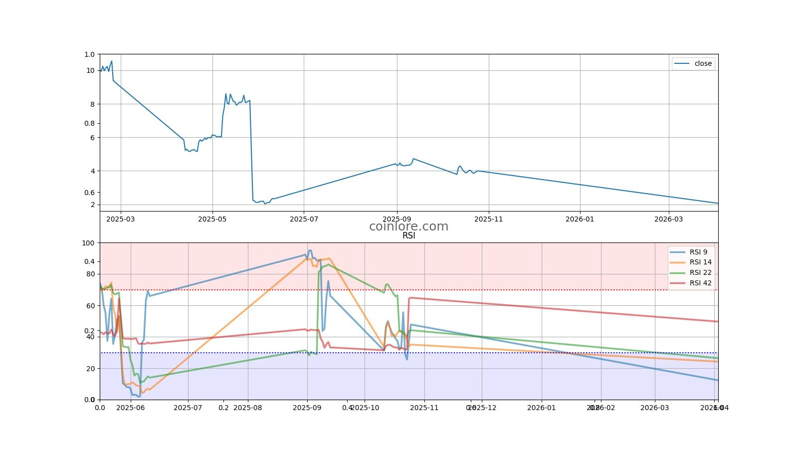 Excavo Finance RSI indicator
