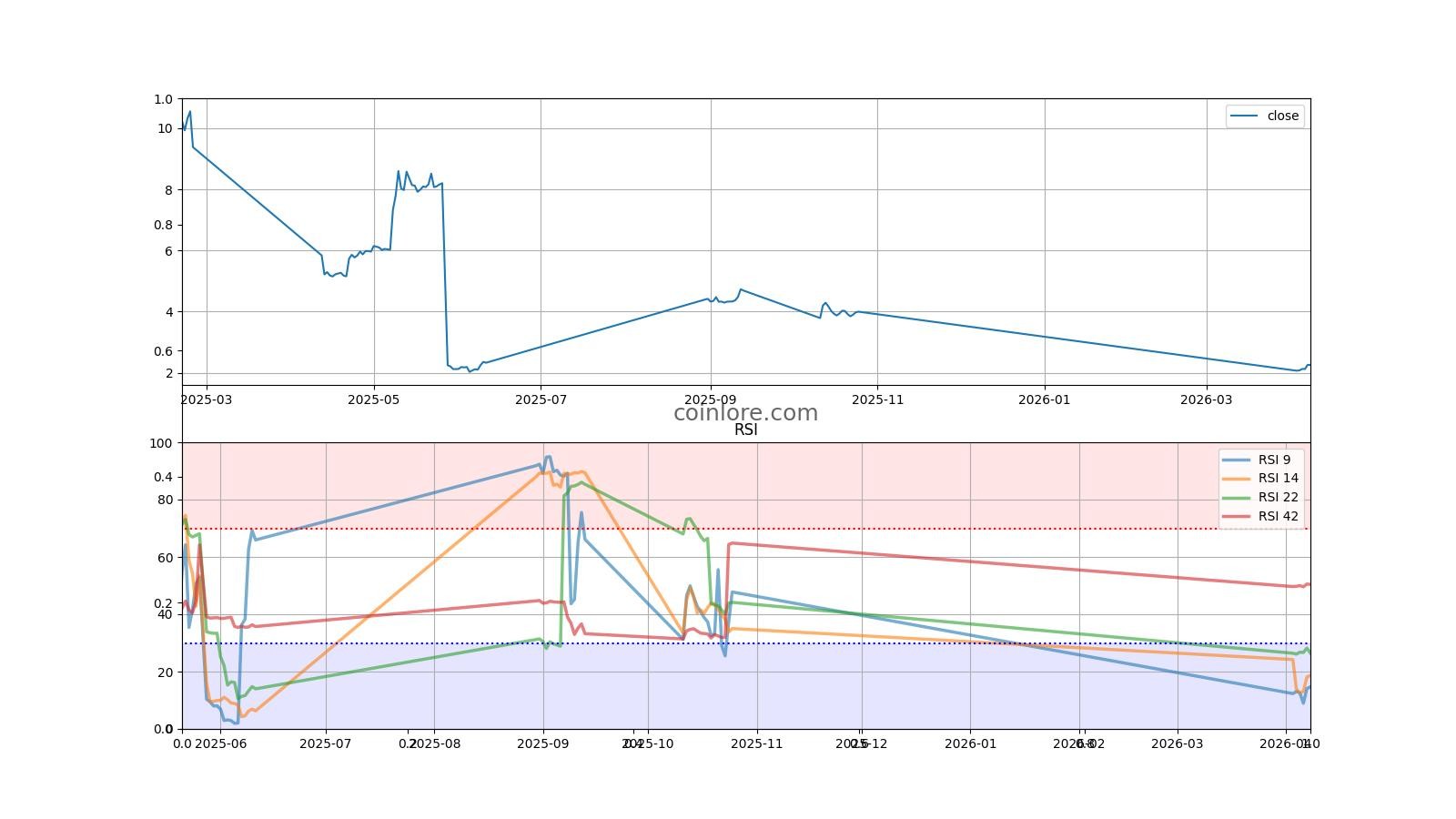 Excavo Finance RSI indicator