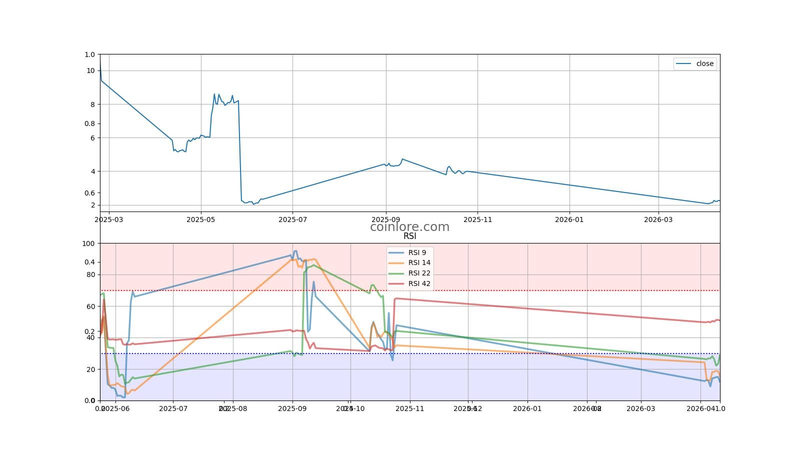 Excavo Finance RSI indicator