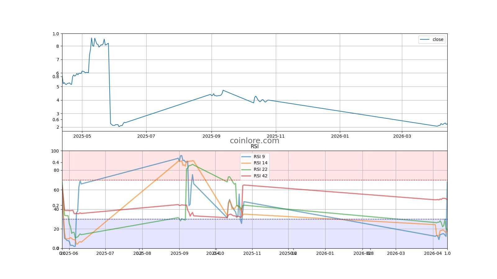 Excavo Finance RSI indicator