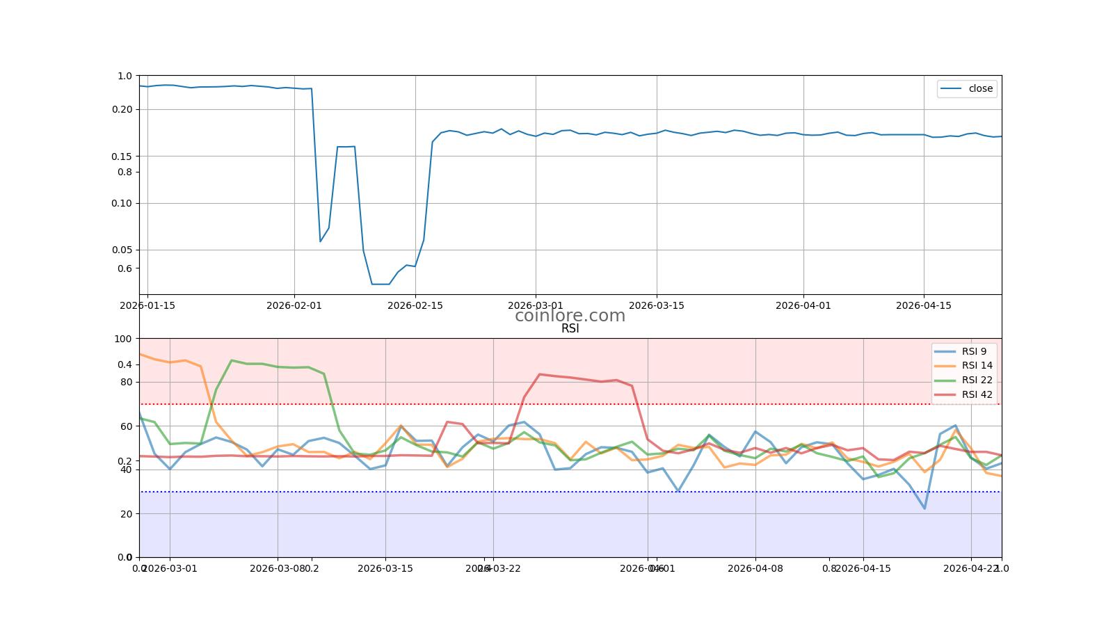 Excelon RSI indicator
