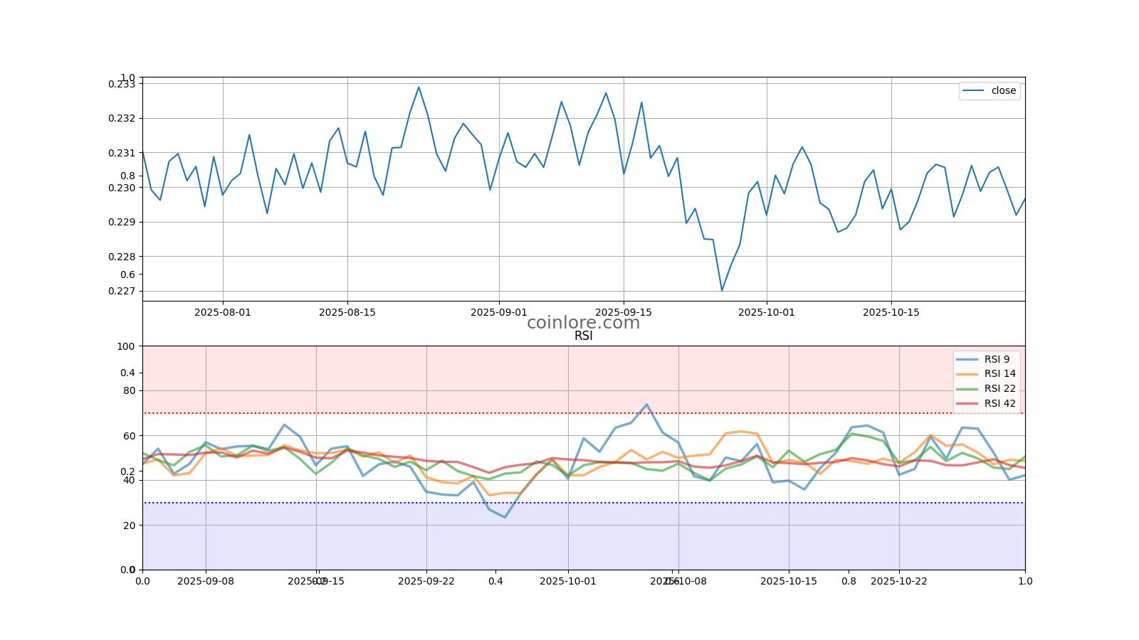 Excelon RSI indicator