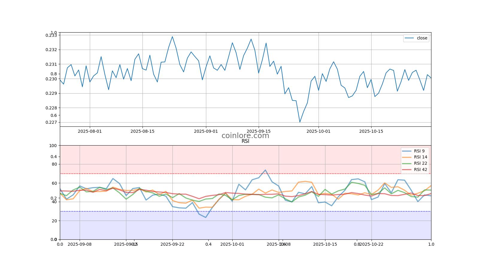 Excelon RSI indicator