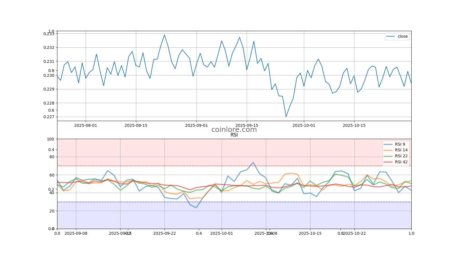 Excelon RSI indicator
