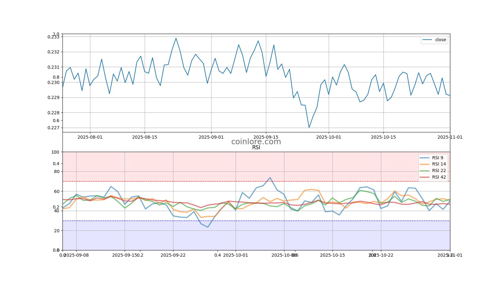 Excelon RSI indicator