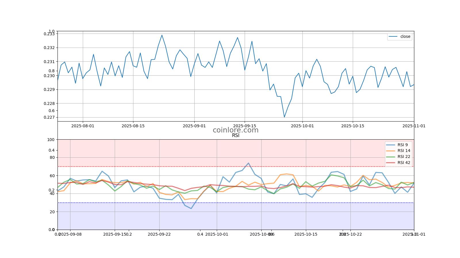 Excelon RSI indicator
