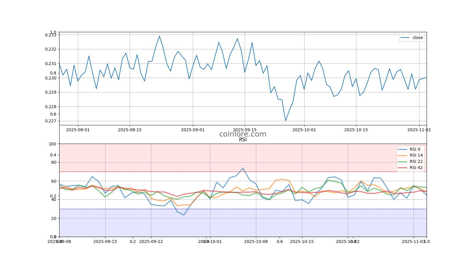Excelon RSI indicator
