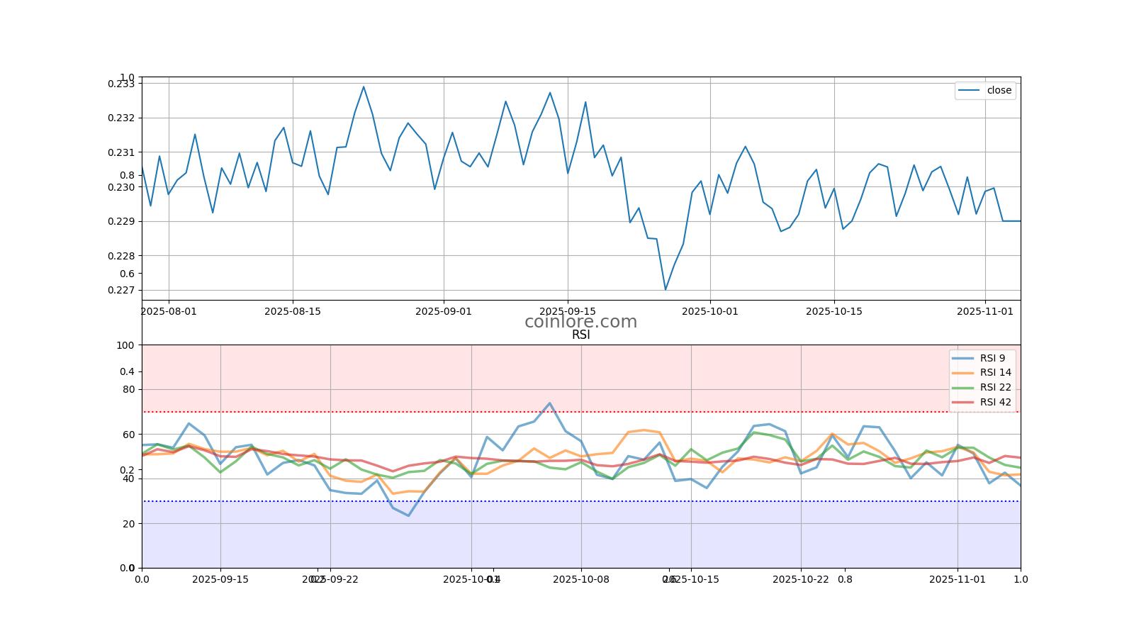 Excelon RSI indicator