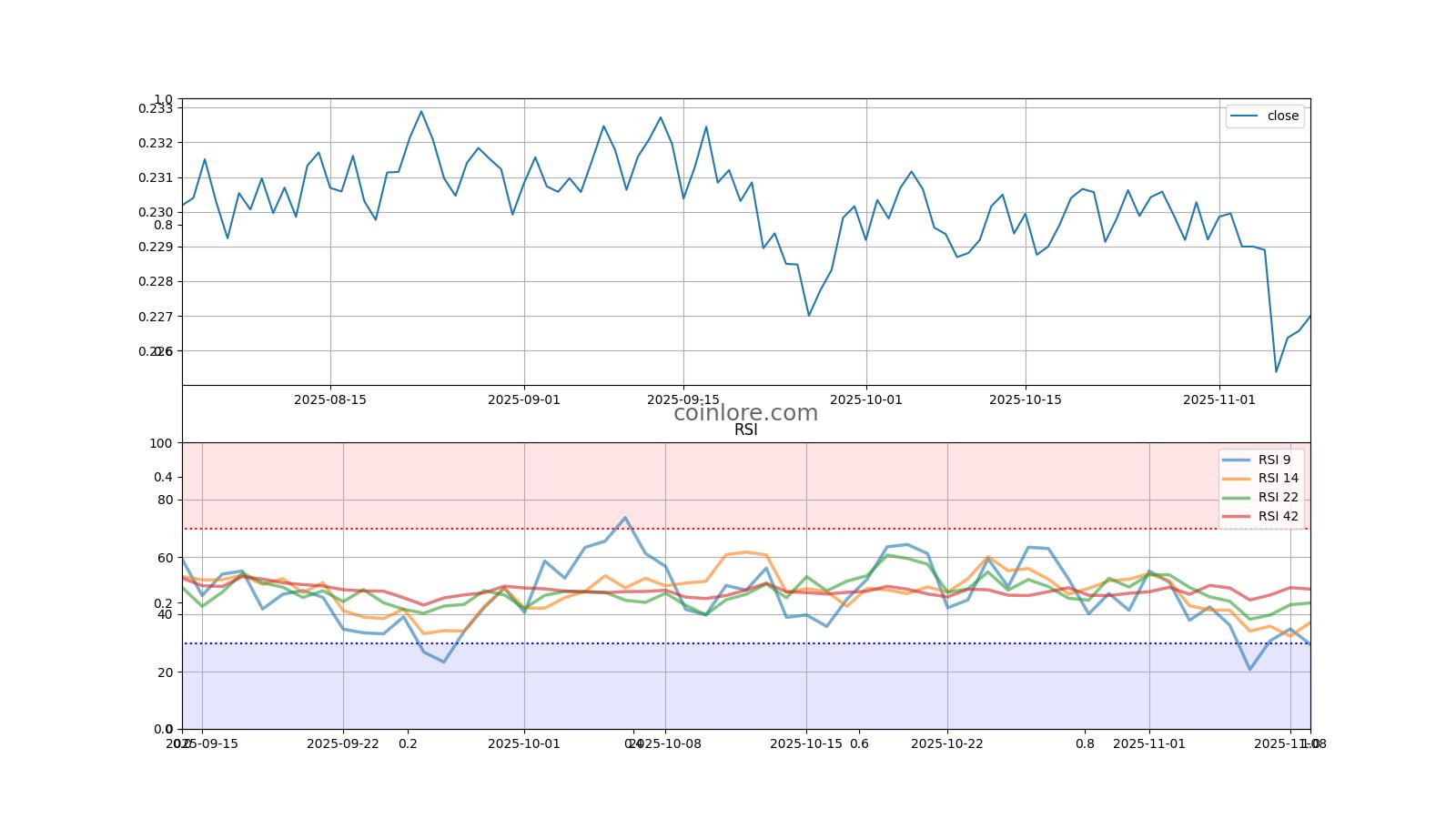 Excelon RSI indicator