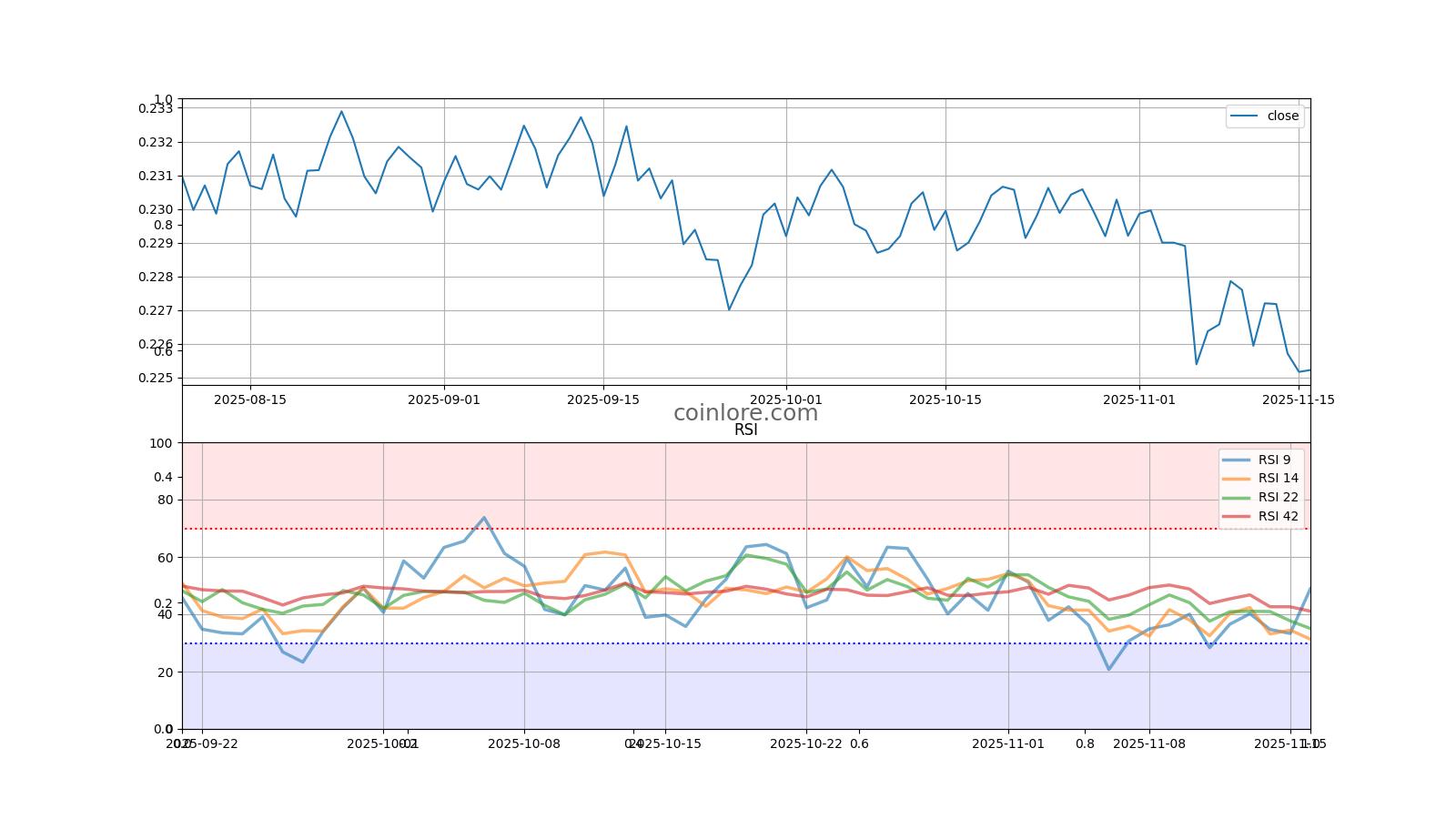 Excelon RSI indicator