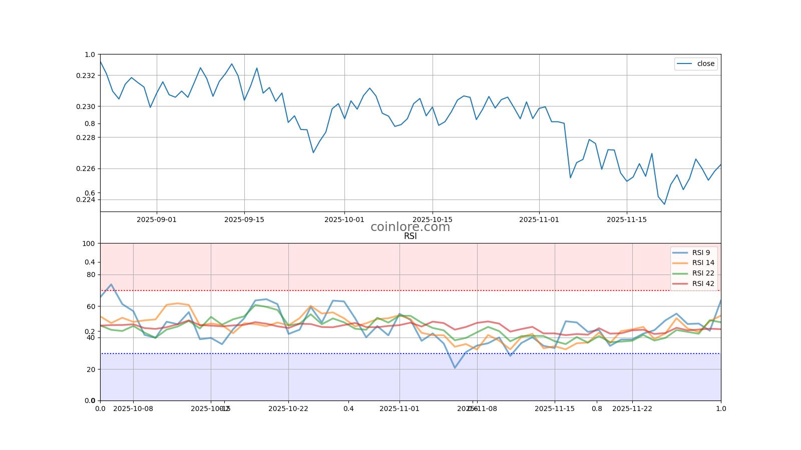 Excelon RSI indicator