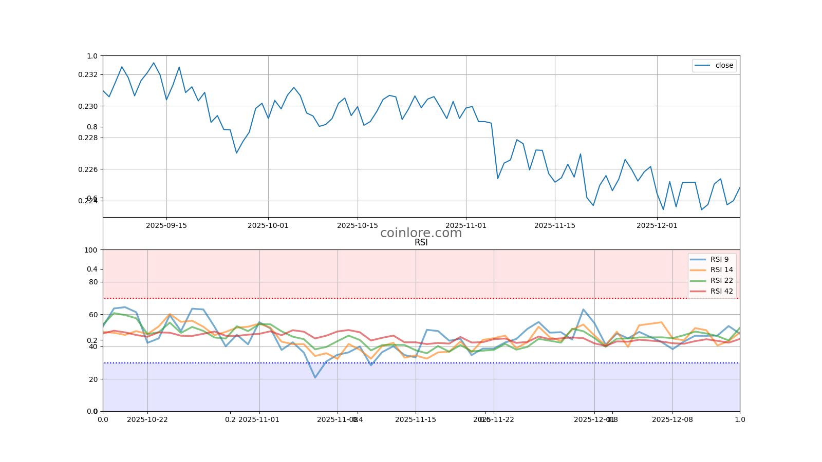 Excelon RSI indicator