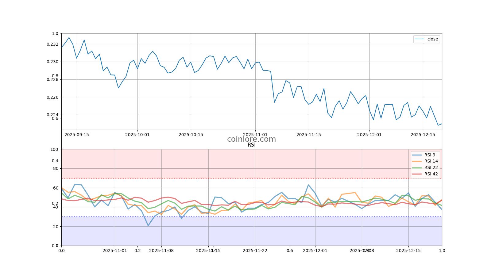 Excelon RSI indicator