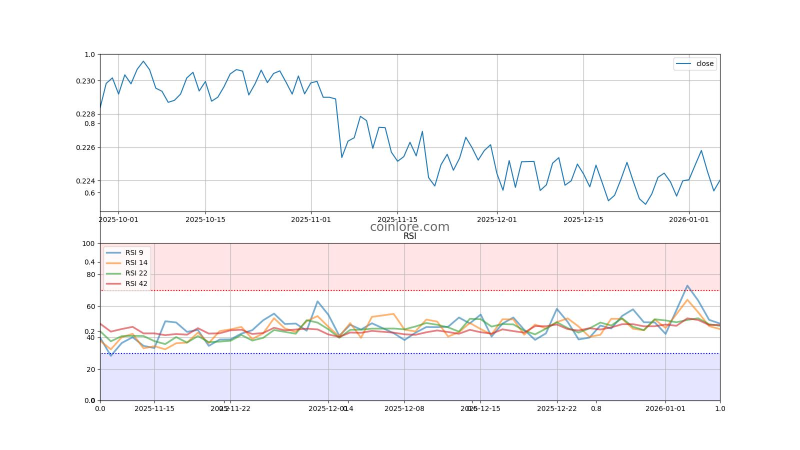 Excelon RSI indicator
