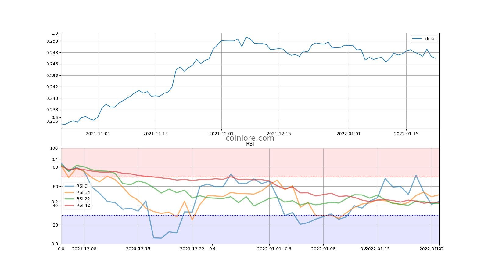 Excelon RSI indicator