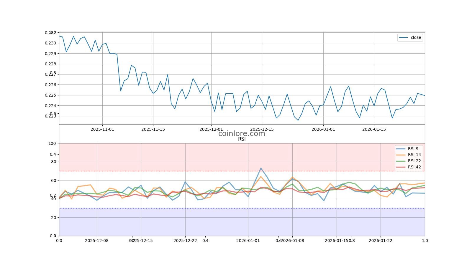 Excelon RSI indicator