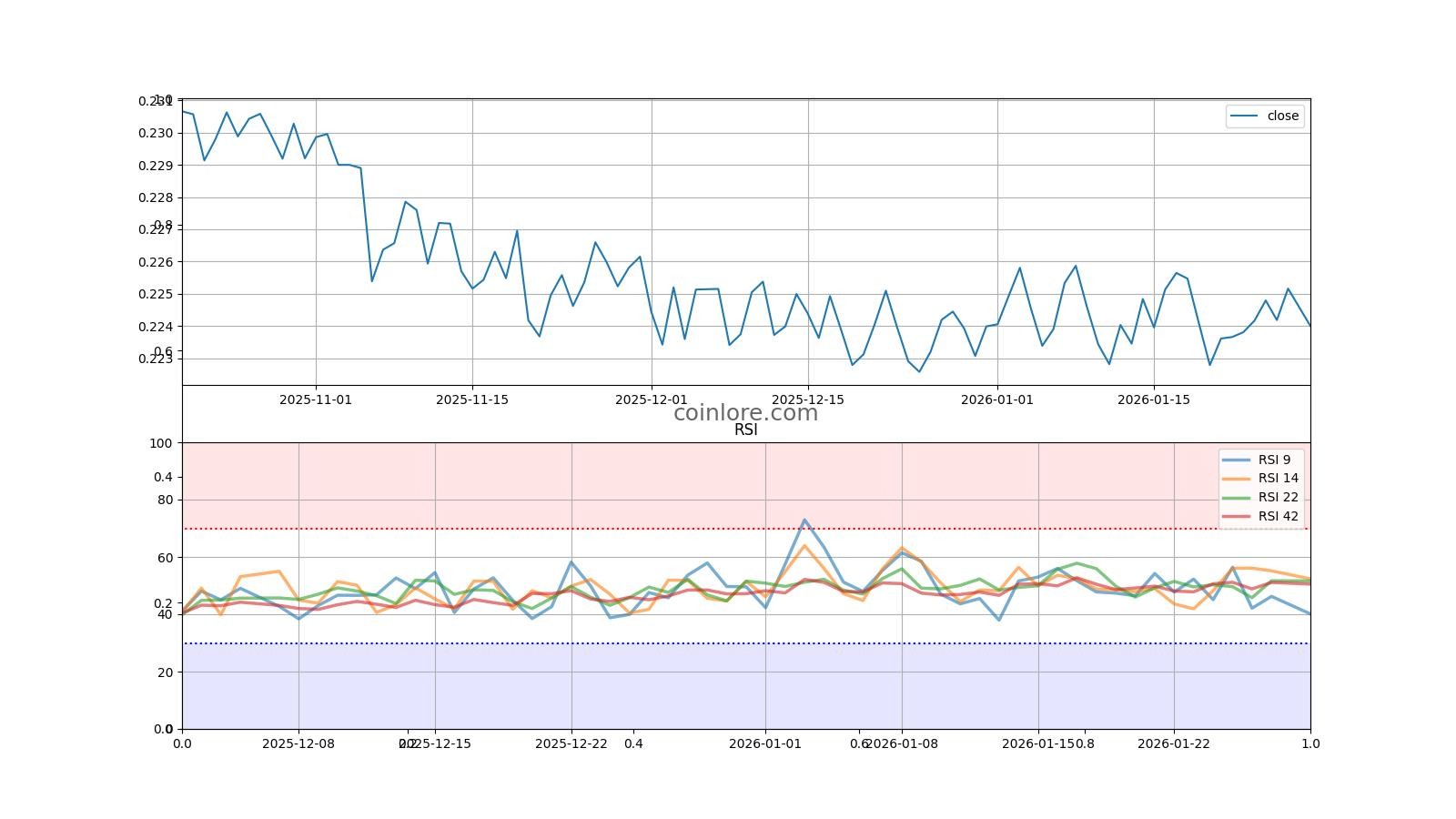 Excelon RSI indicator