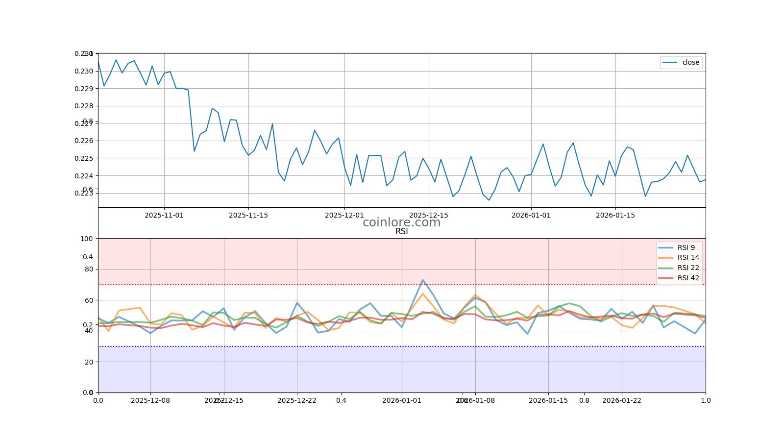 Excelon RSI indicator