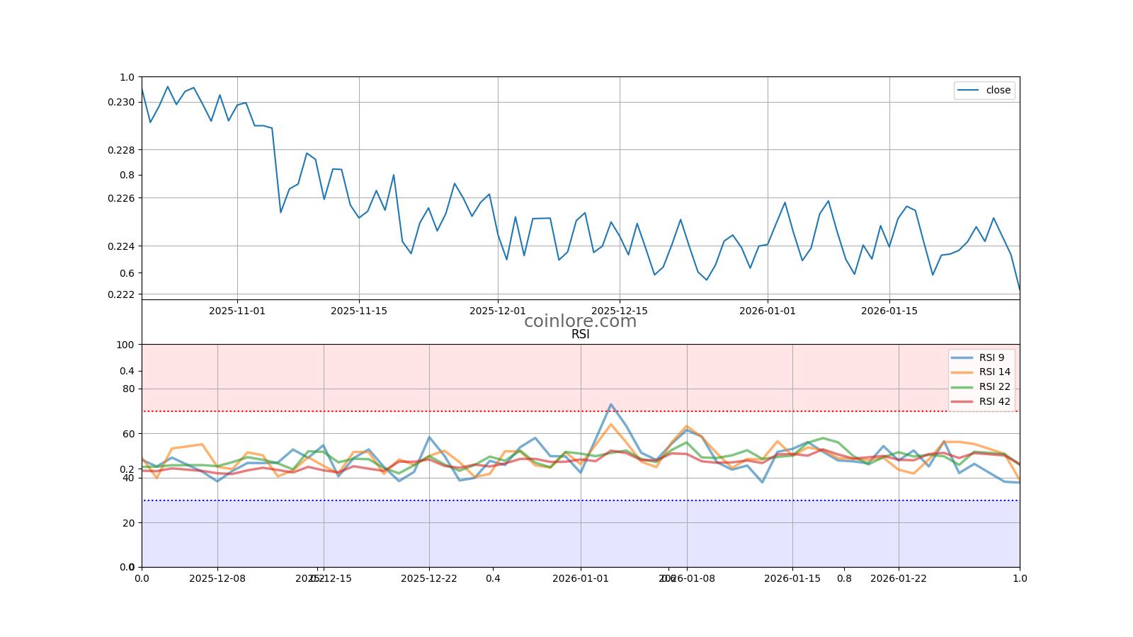 Excelon RSI indicator