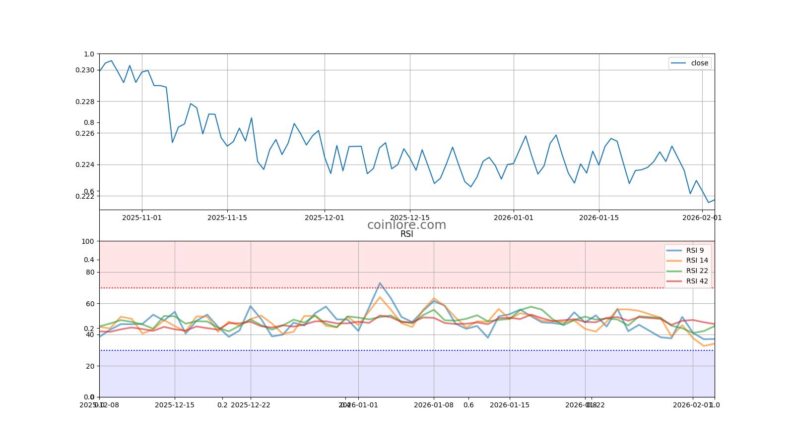 Excelon RSI indicator