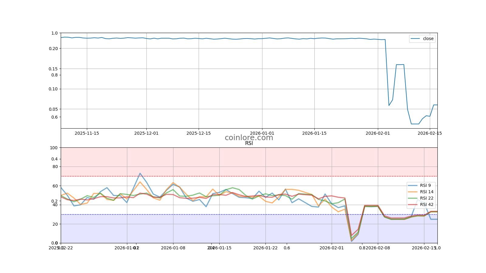 Excelon RSI indicator
