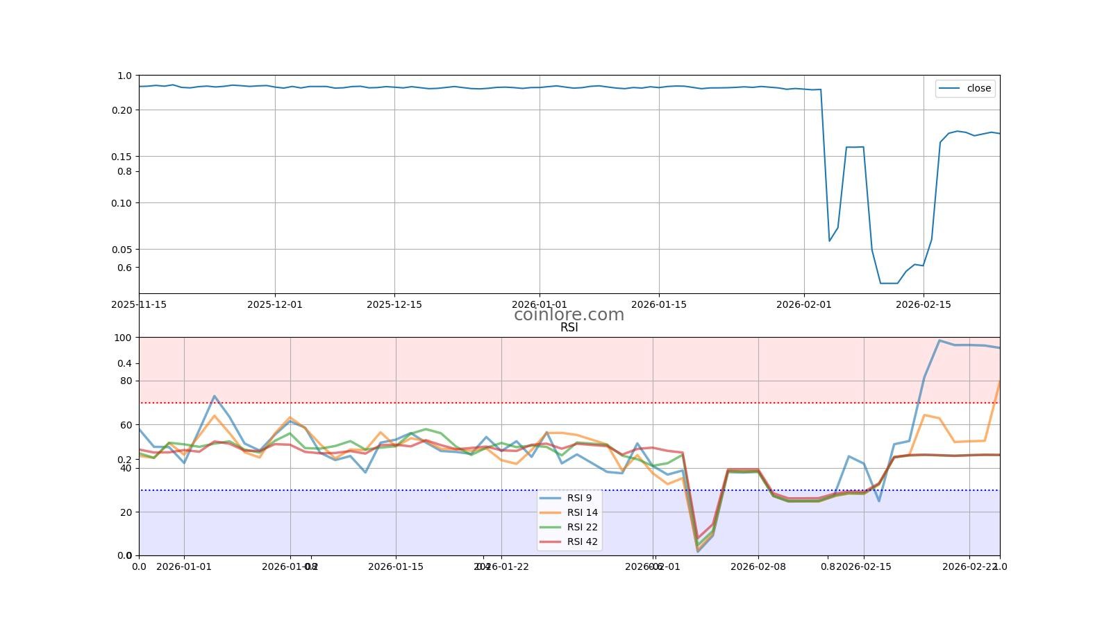 Excelon RSI indicator
