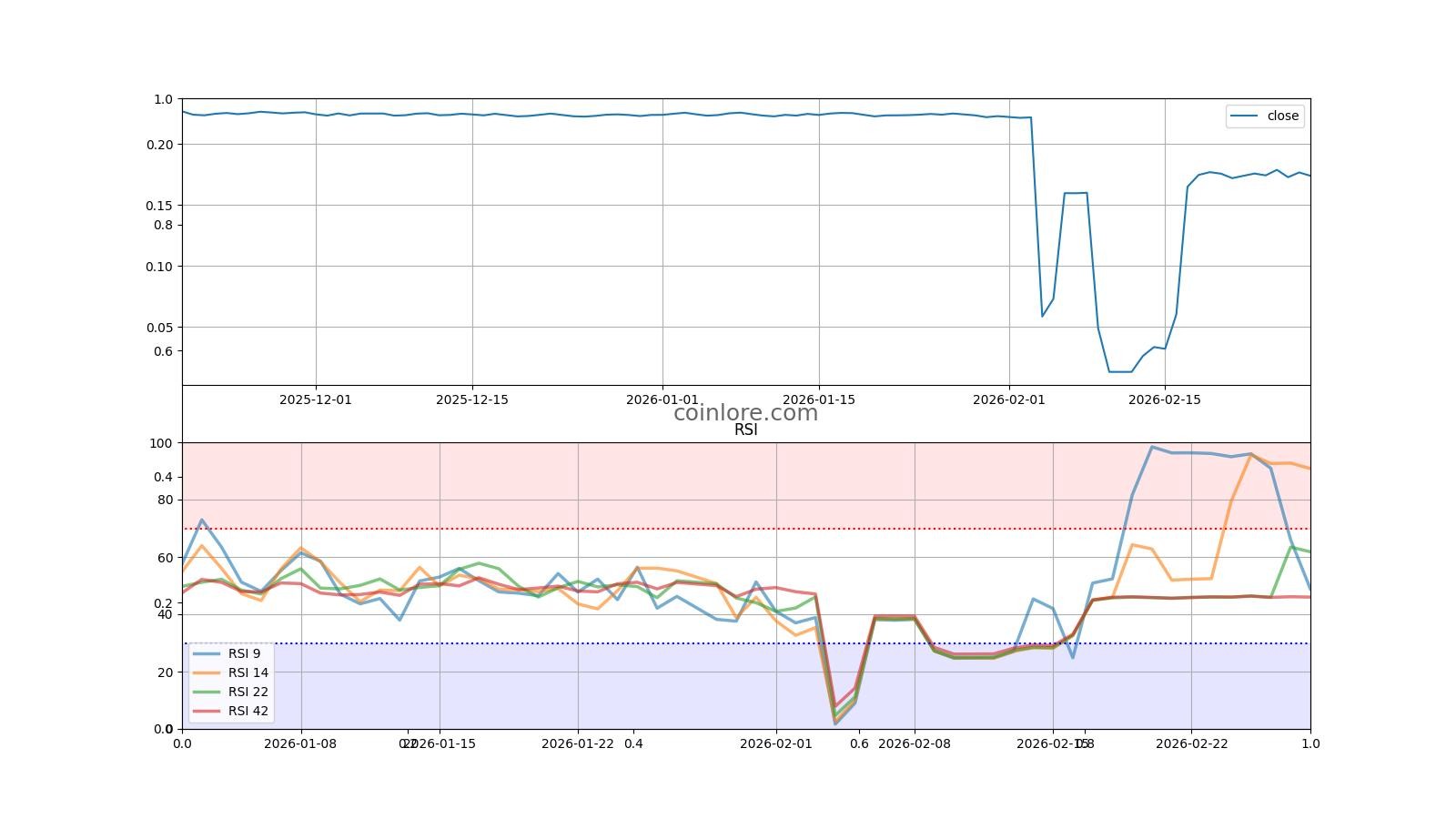 Excelon RSI indicator