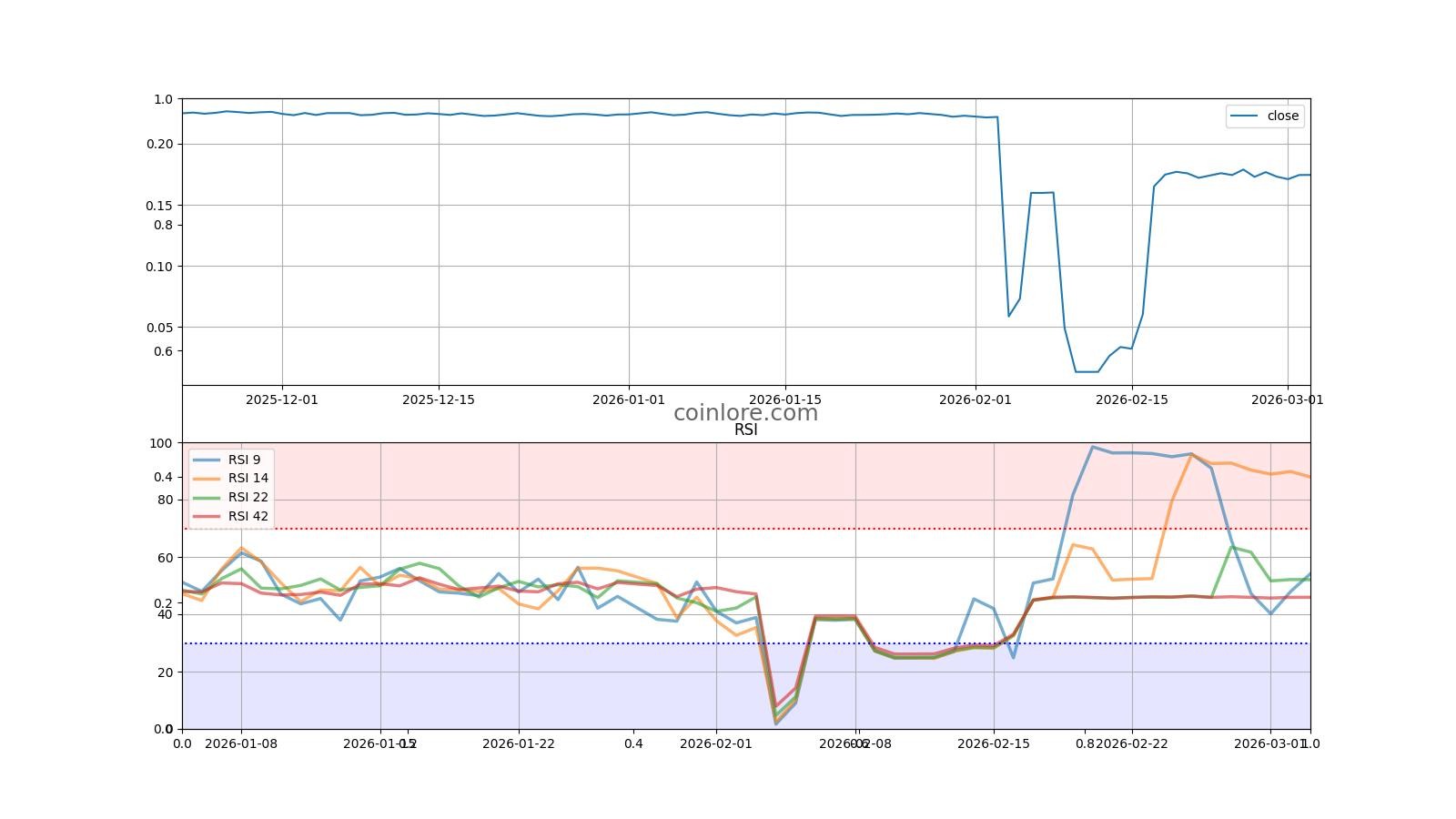 Excelon RSI indicator