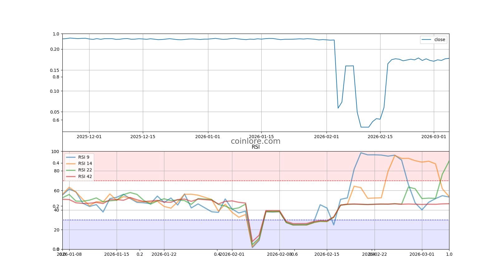 Excelon RSI indicator