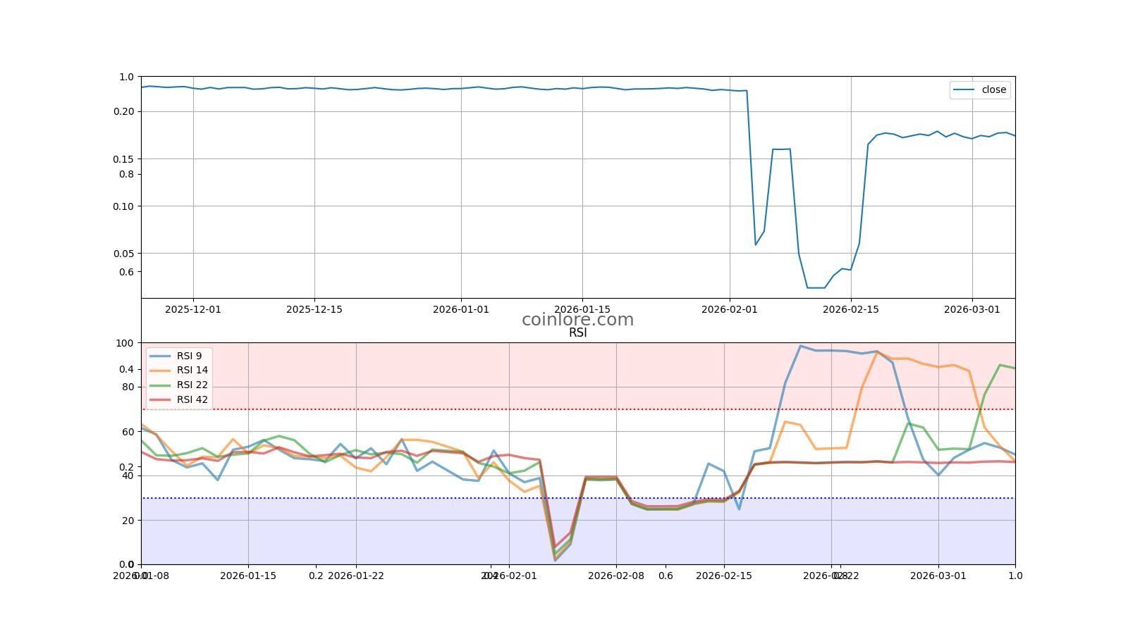 Excelon RSI indicator