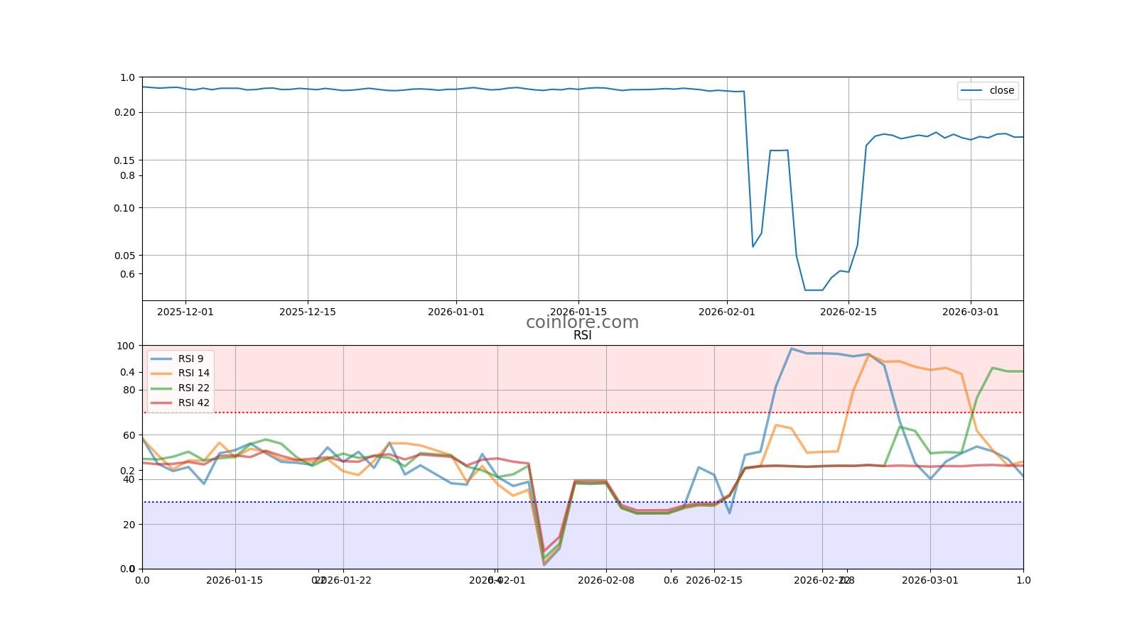 Excelon RSI indicator