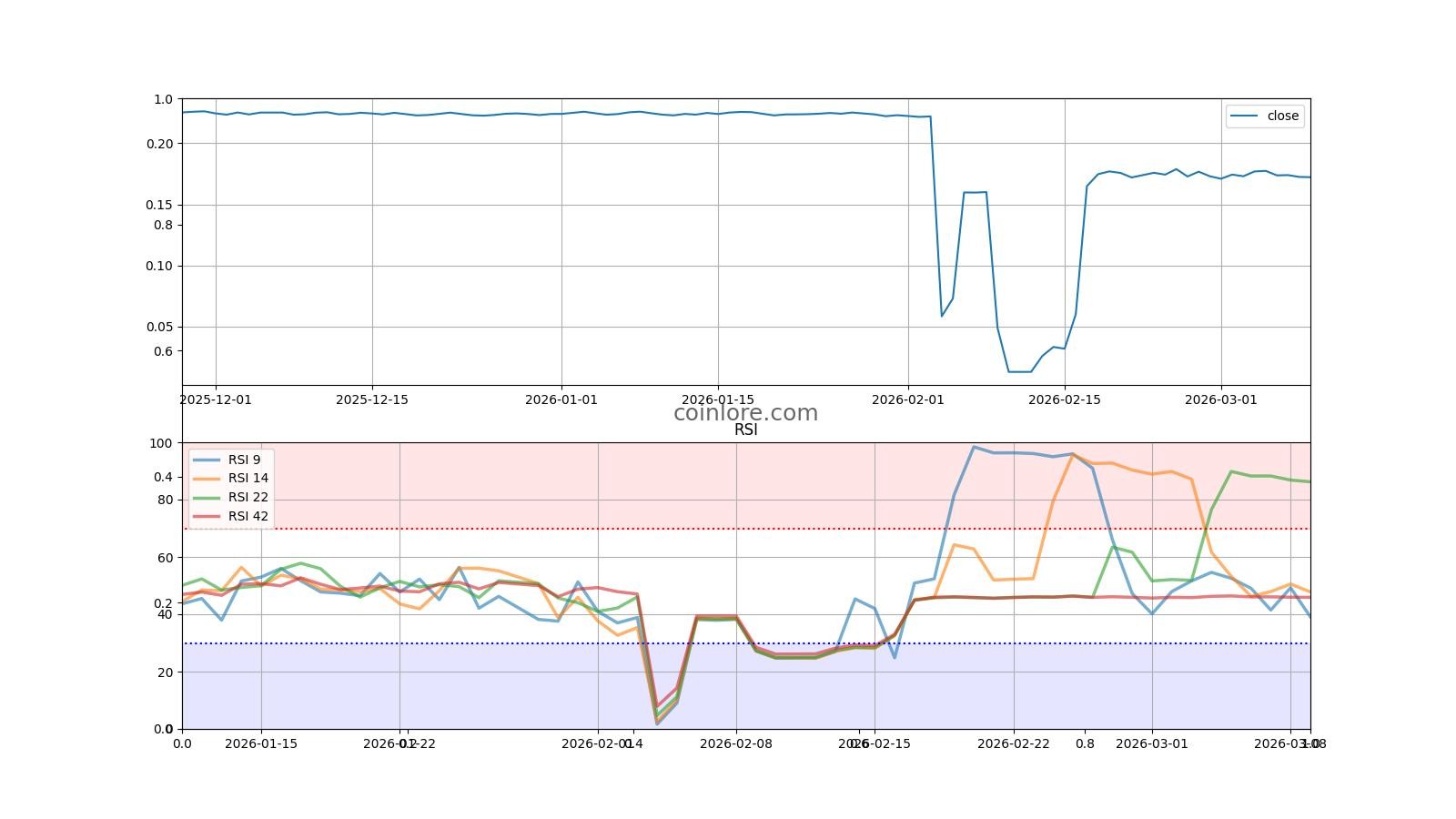 Excelon RSI indicator