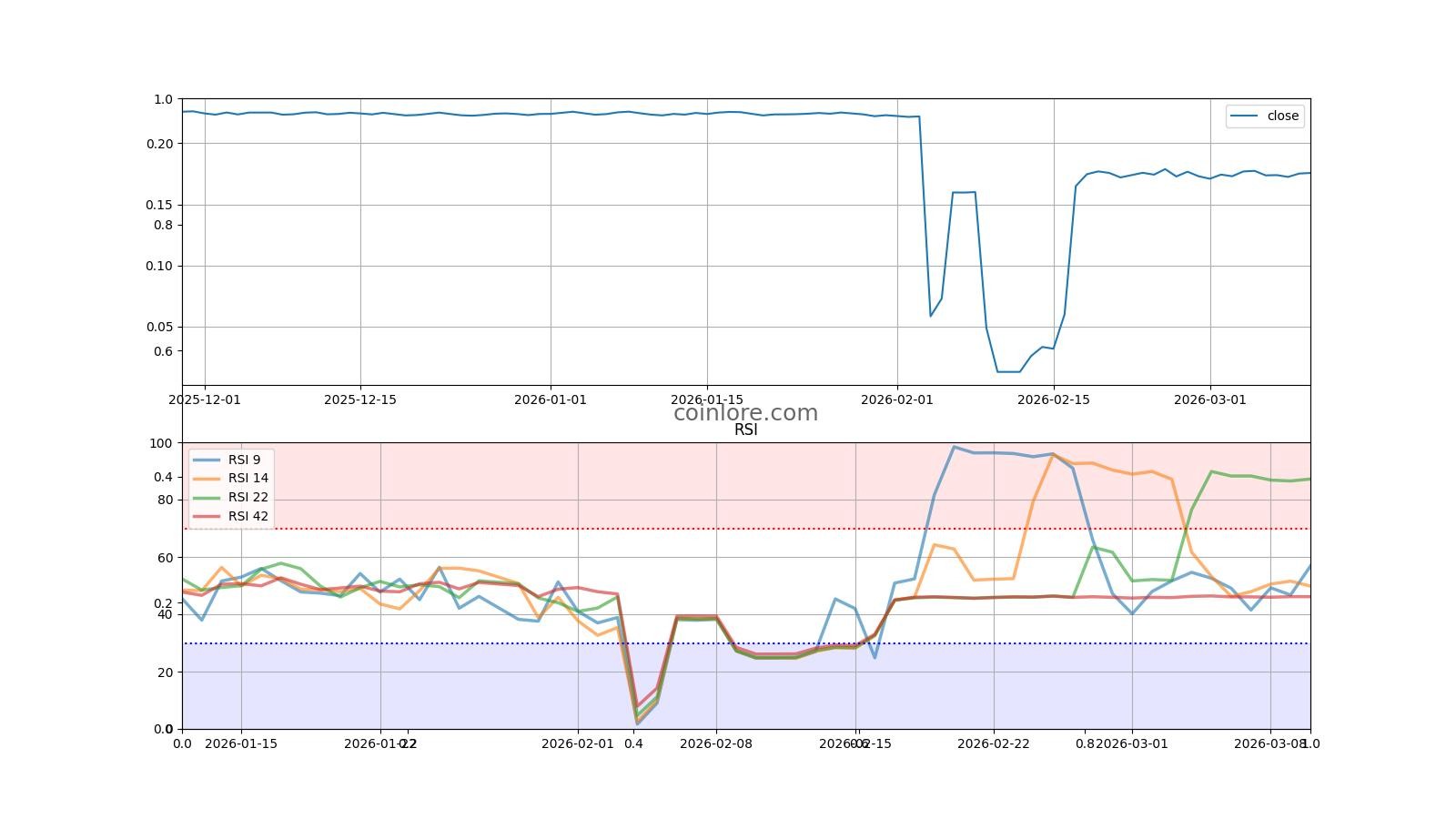 Excelon RSI indicator