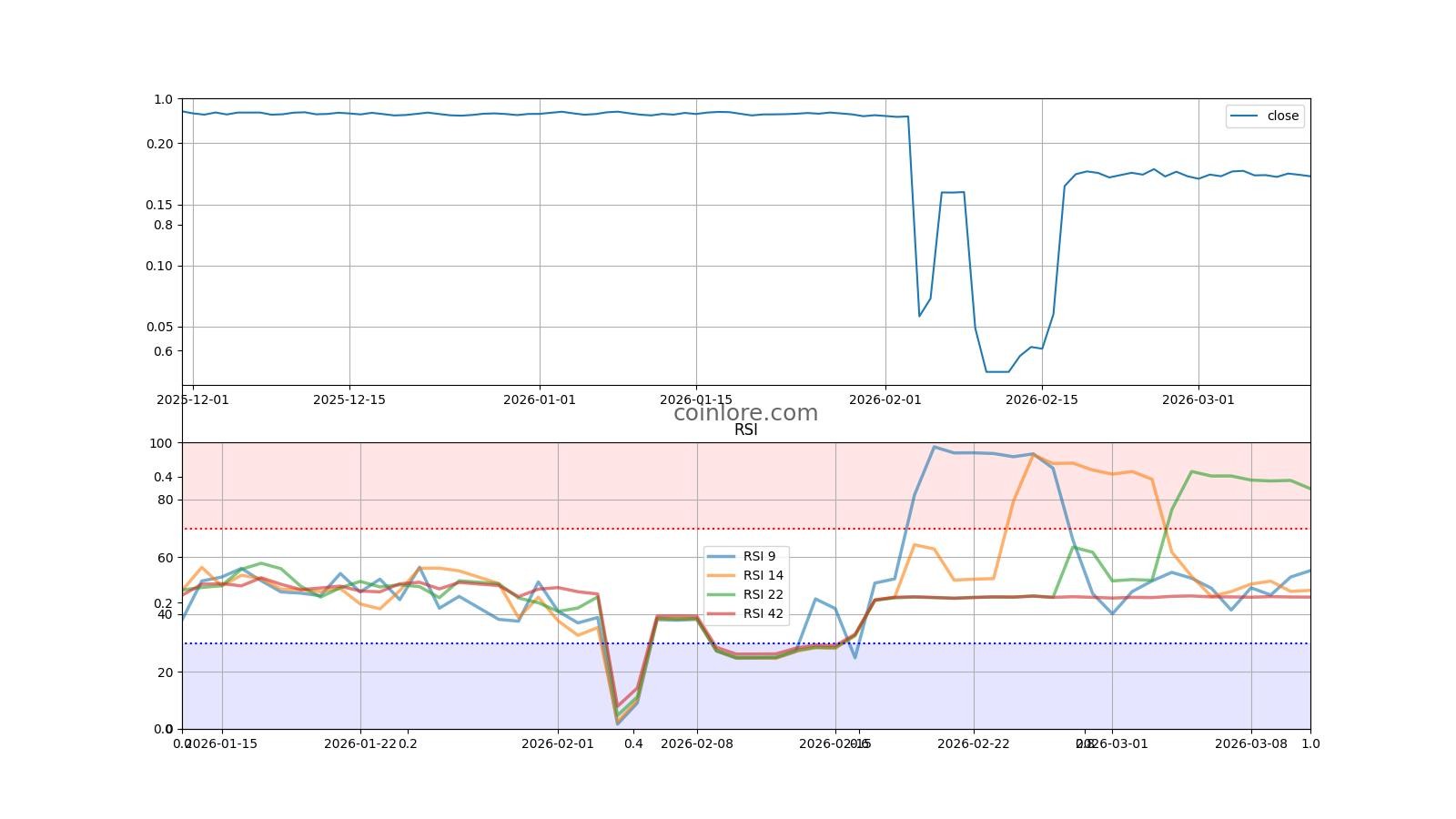 Excelon RSI indicator