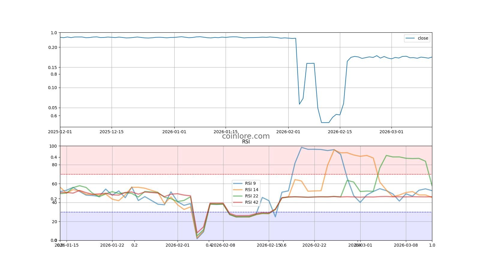Excelon RSI indicator