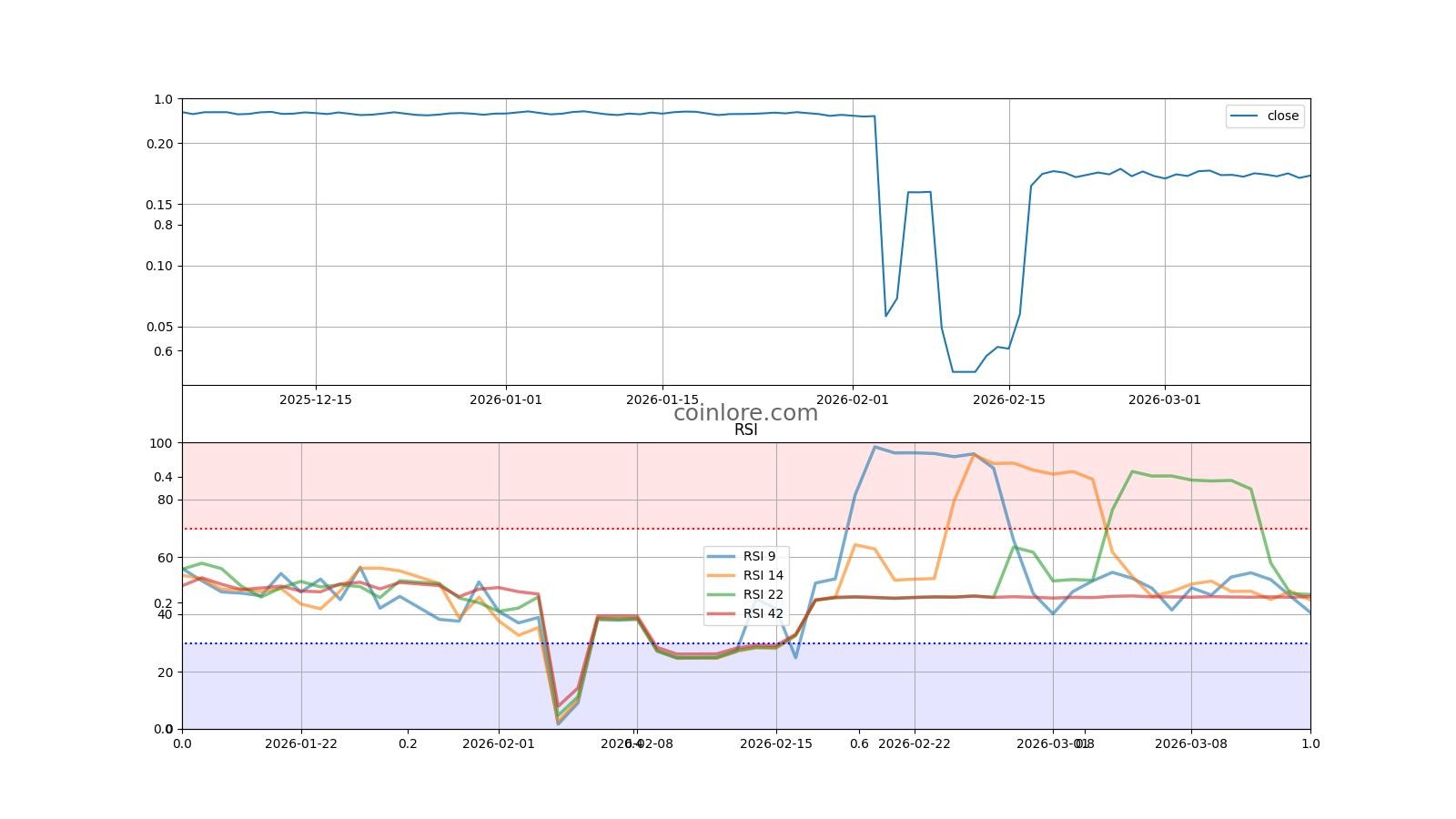 Excelon RSI indicator