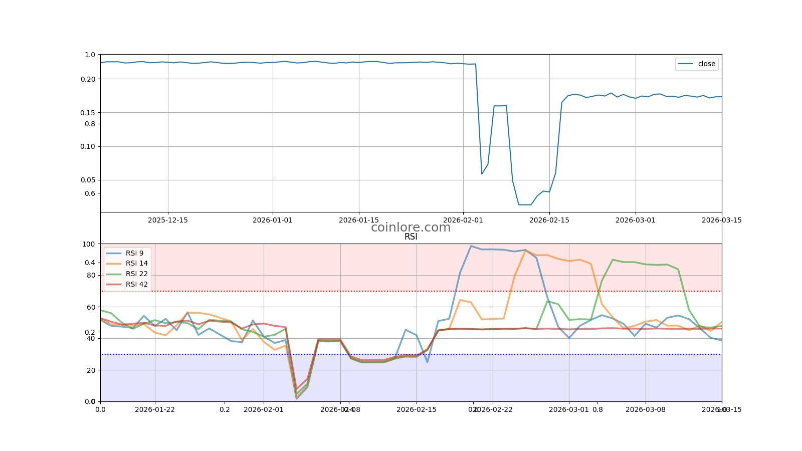 Excelon RSI indicator