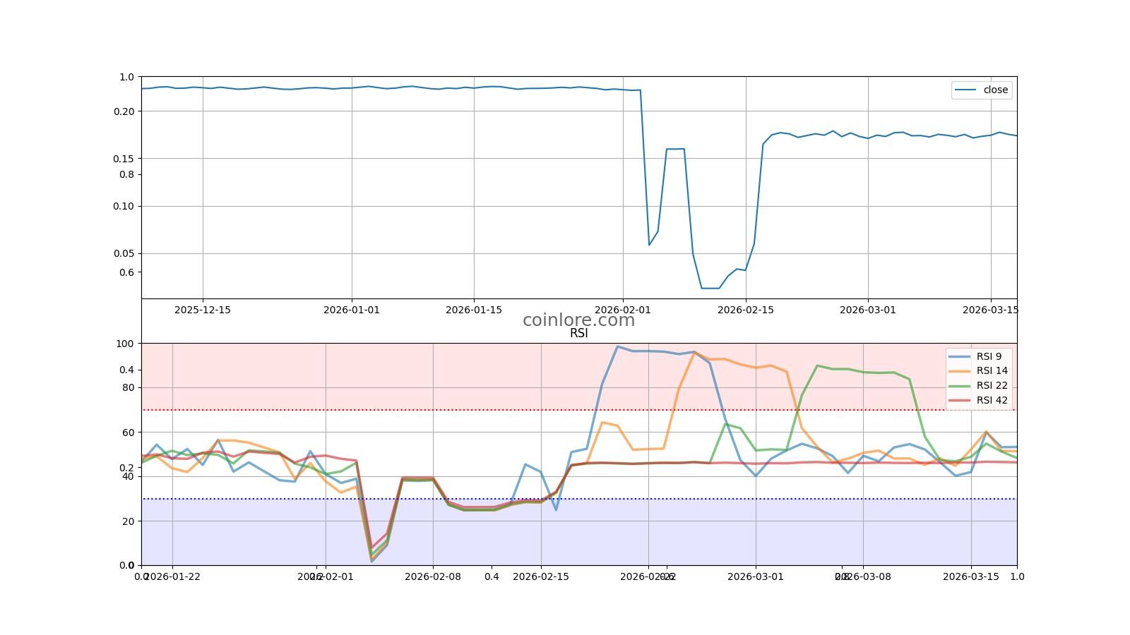 Excelon RSI indicator