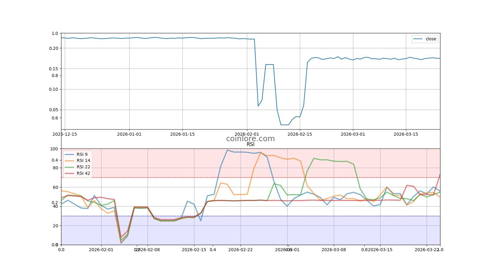 Excelon RSI indicator