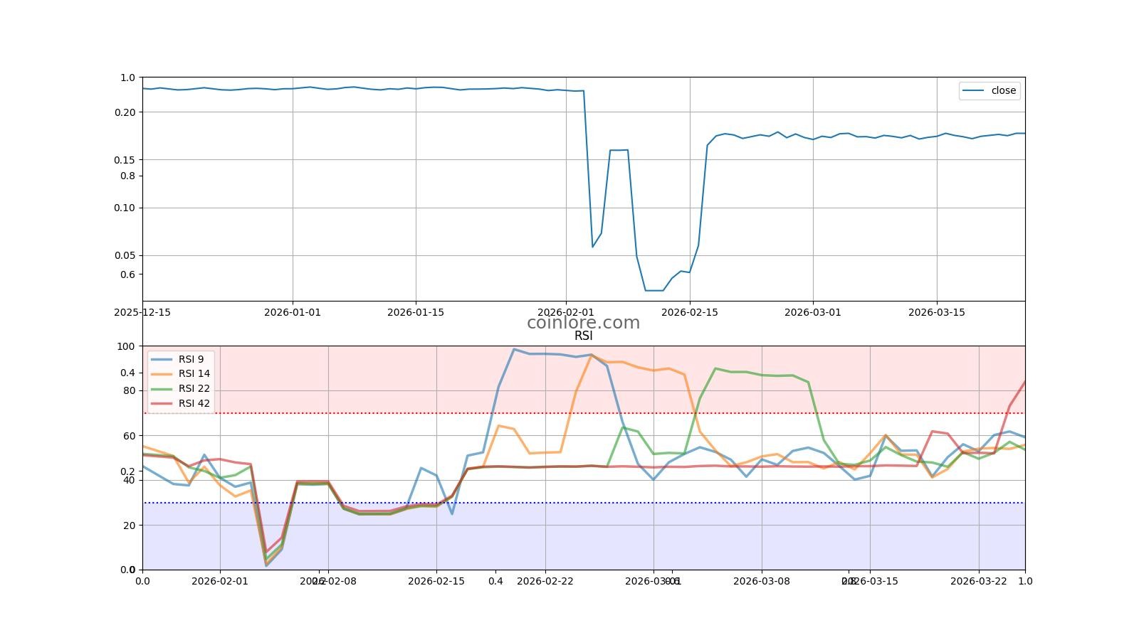 Excelon RSI indicator