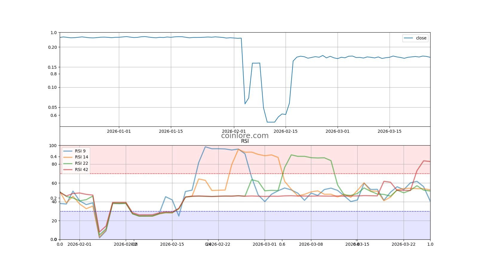 Excelon RSI indicator