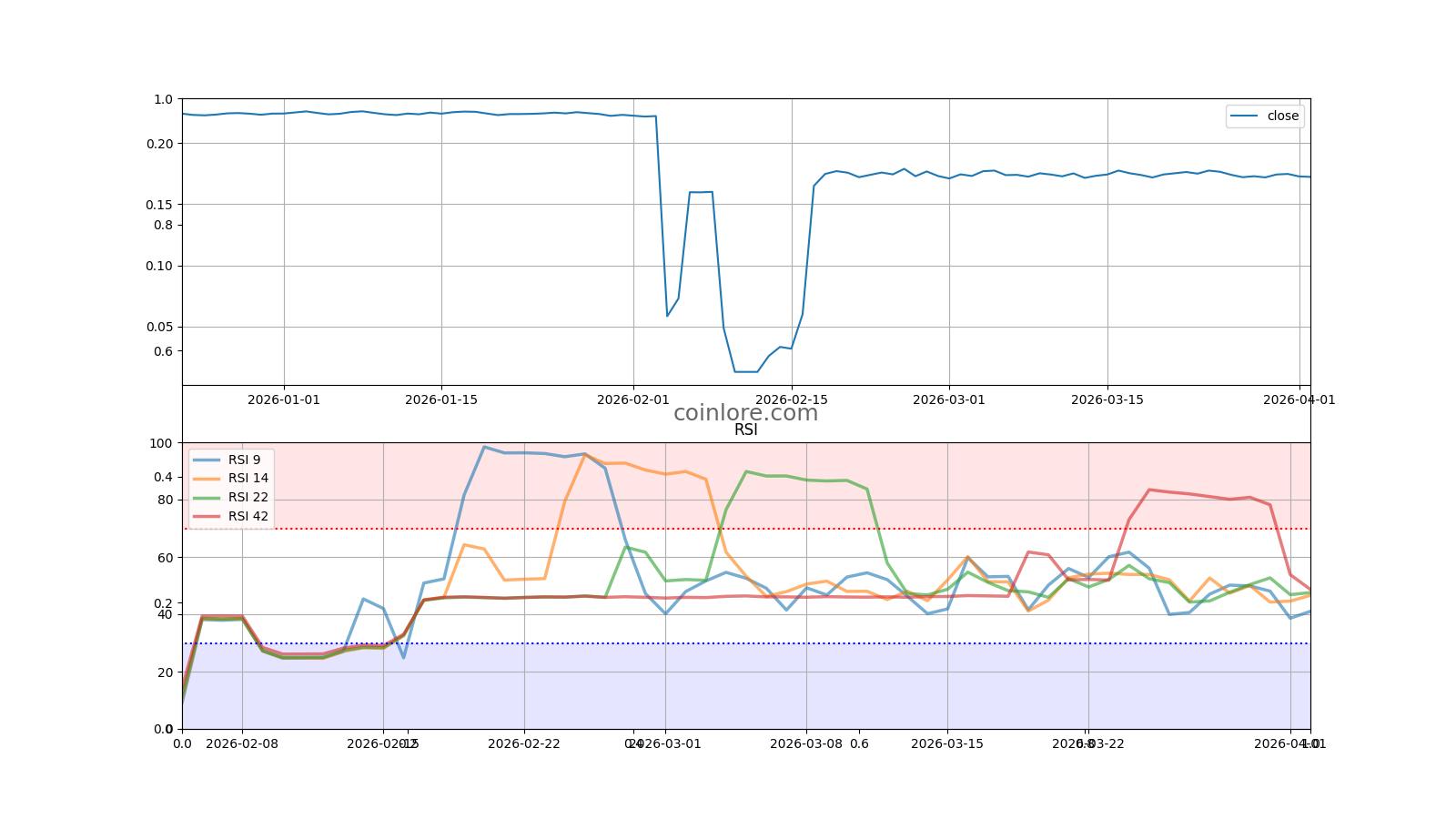 Excelon RSI indicator