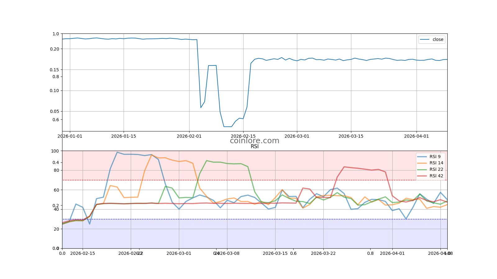 Excelon RSI indicator