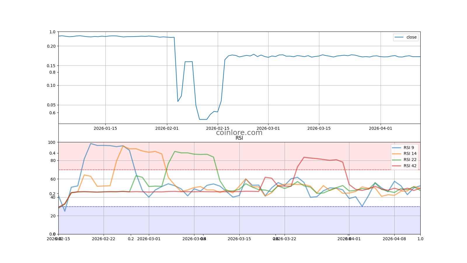 Excelon RSI indicator