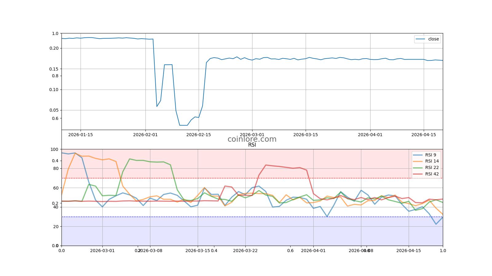 Excelon RSI indicator