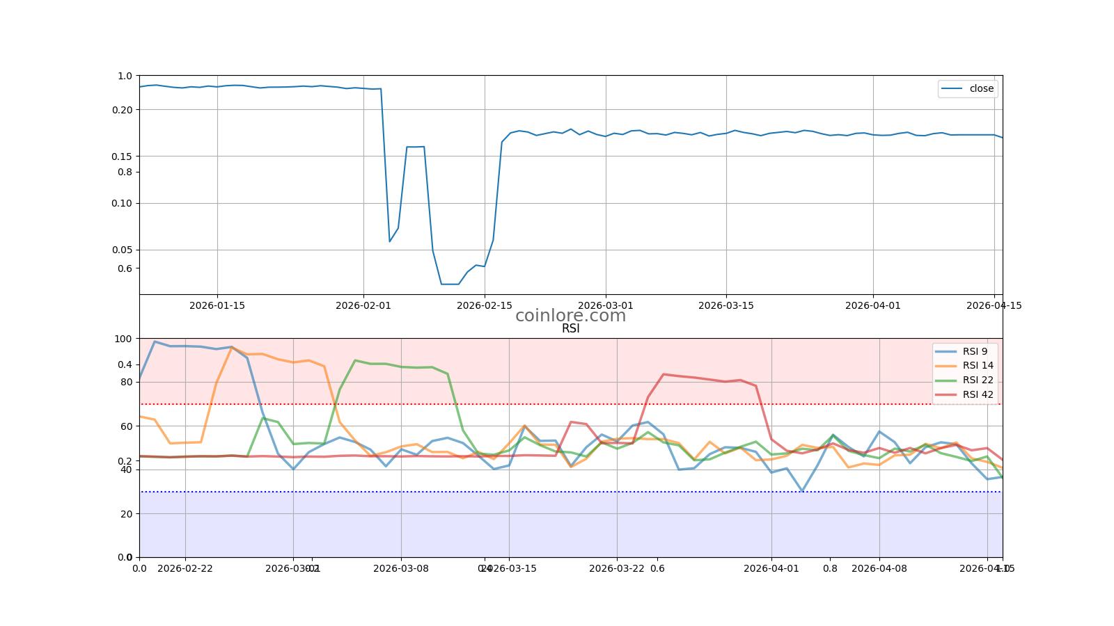 Excelon RSI indicator