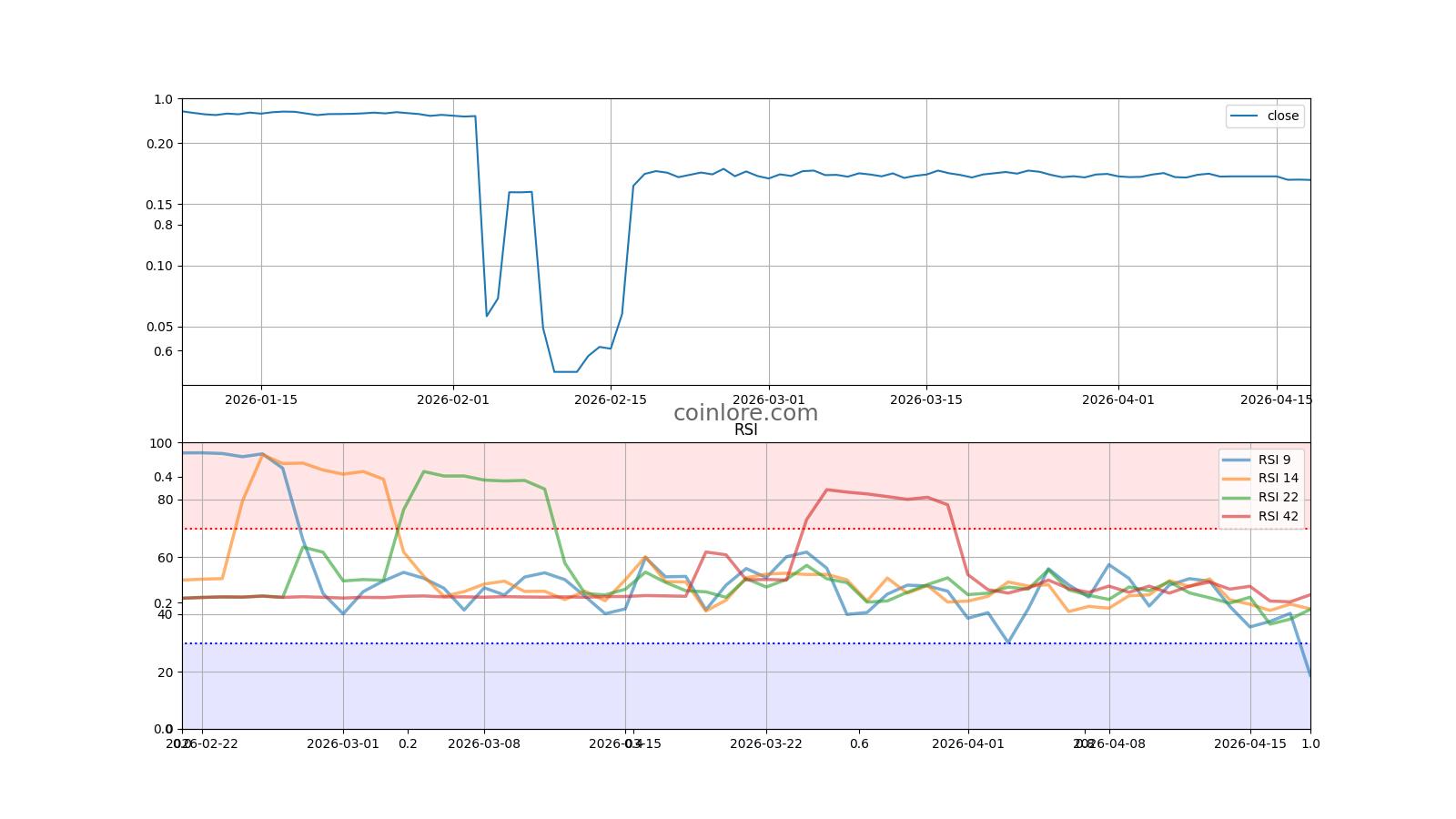Excelon RSI indicator