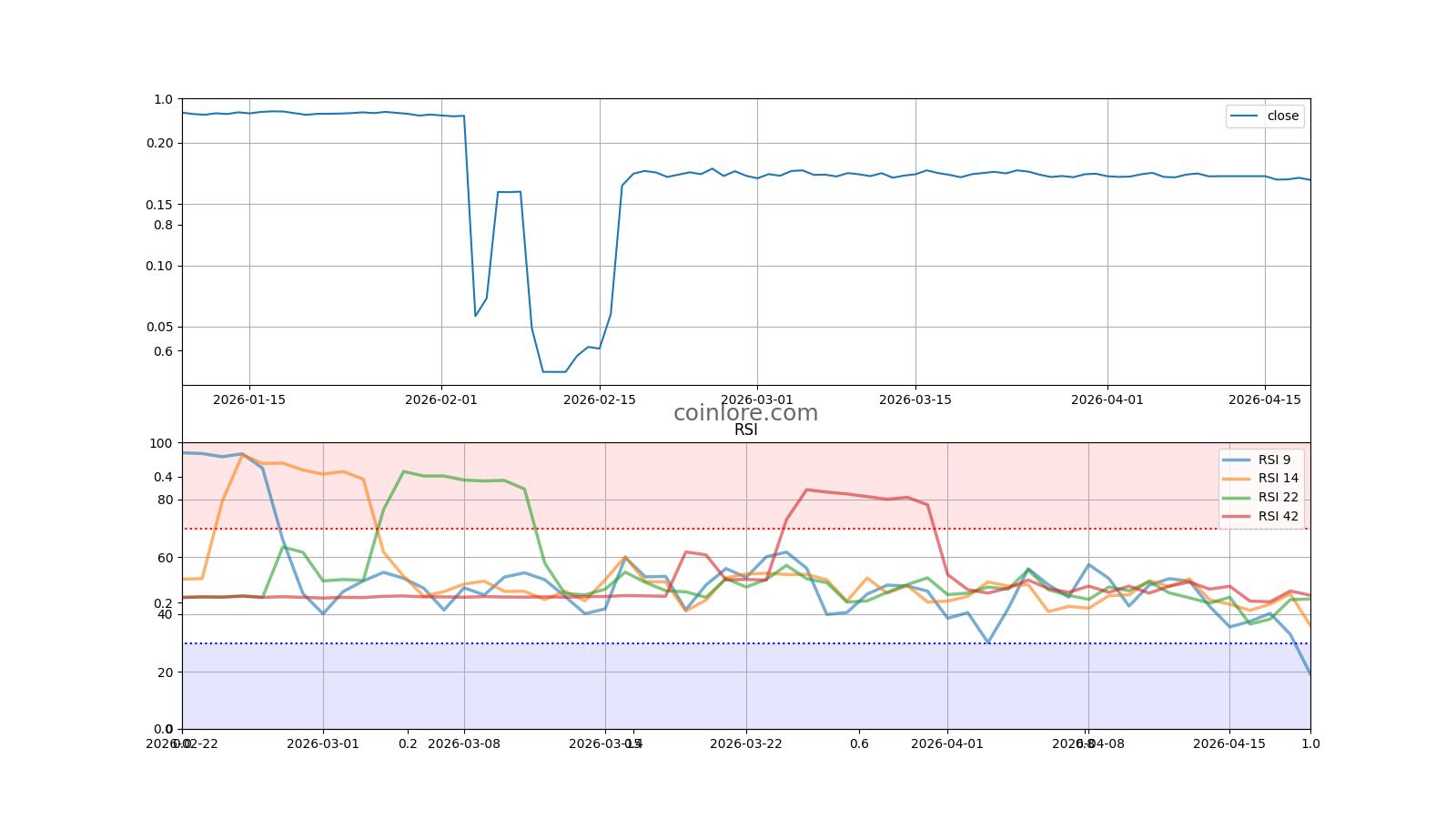 Excelon RSI indicator