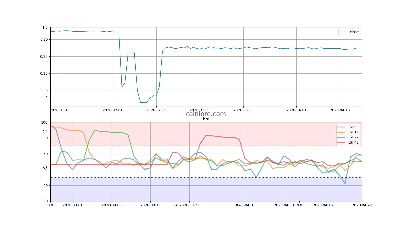 Excelon RSI indicator