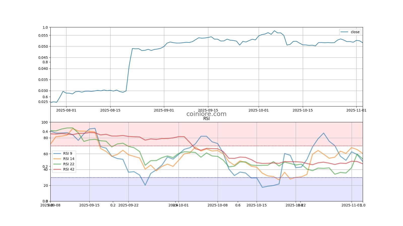 ExchangeCoin RSI indicator